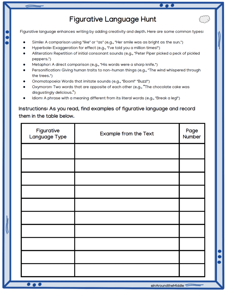 The Ultimate Hack: Gamify Teaching Figurative Language - InAroundTheMiddle